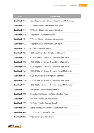 All Cadillac OBD2 Trouble Codes List – OBDCodex | PDF