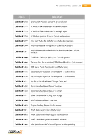 All Cadillac OBD2 Trouble Codes List – OBDCodex | PDF