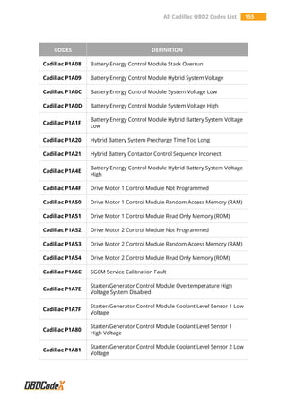 All Cadillac OBD2 Trouble Codes List – OBDCodex | PDF