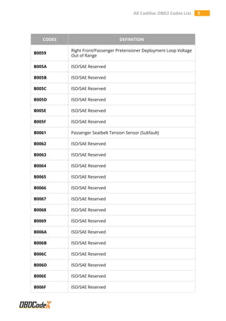 All Cadillac OBD2 Trouble Codes List – OBDCodex | PDF