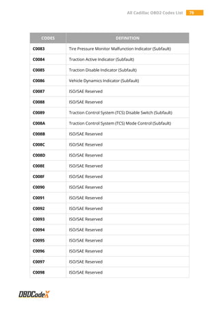 All Cadillac OBD2 Trouble Codes List – OBDCodex | PDF
