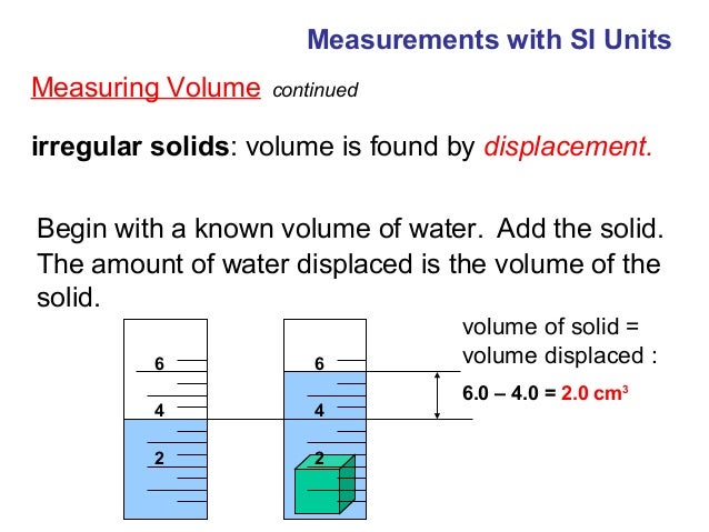 Fluid Displacement Formula