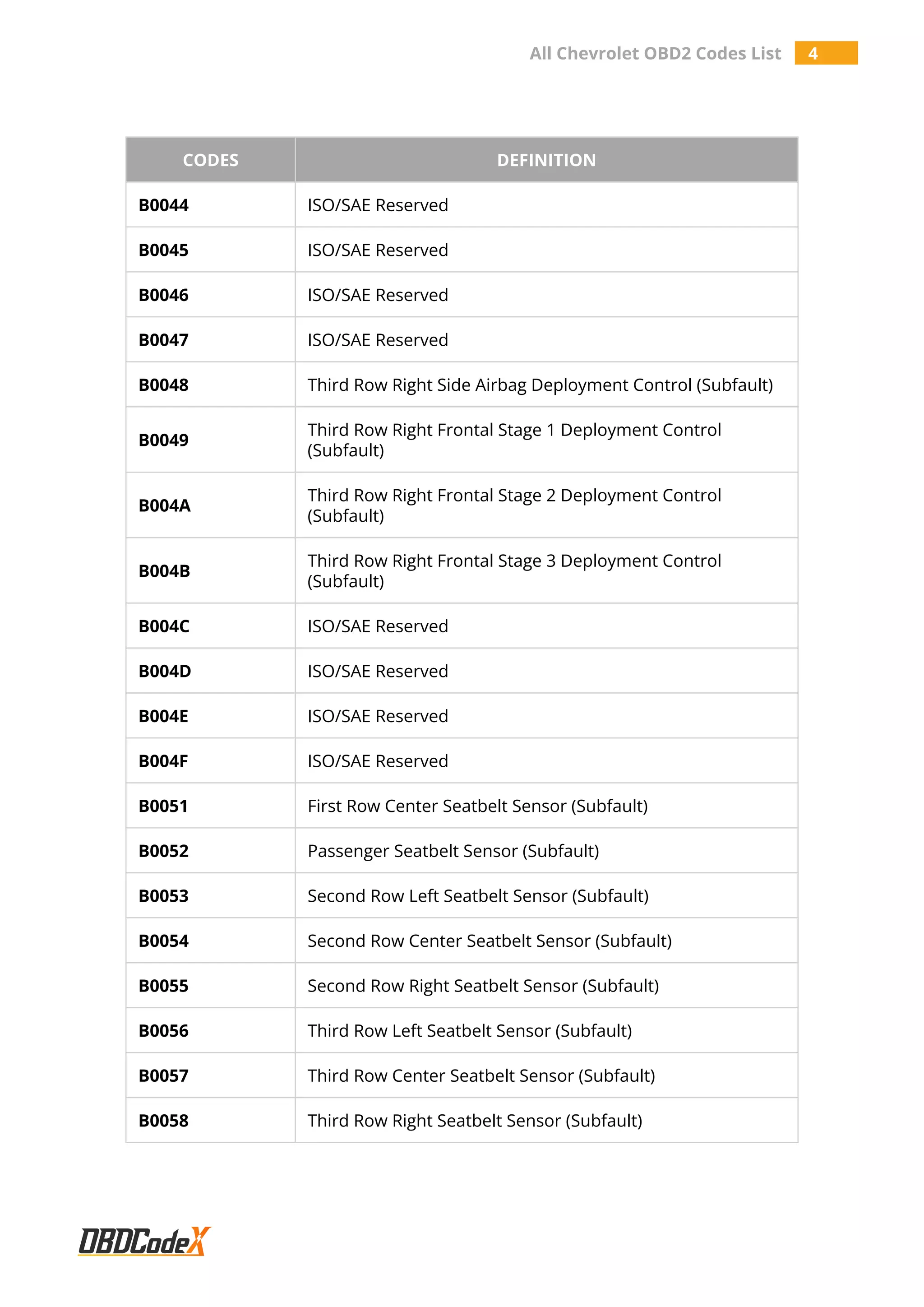All Chevrolet OBD2 Trouble Codes List – OBDCodex | PDF