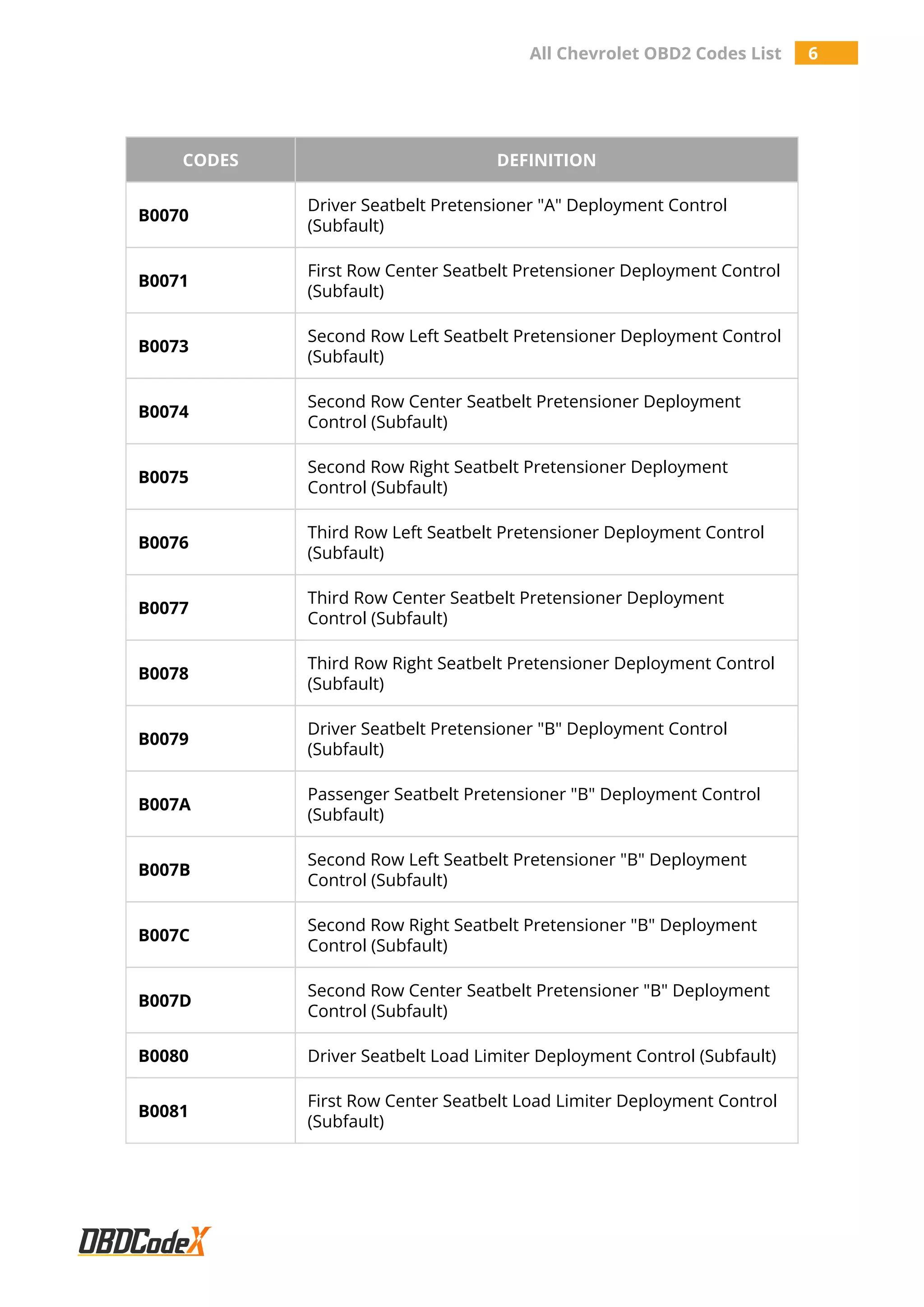 All Chevrolet OBD2 Trouble Codes List – OBDCodex | PDF