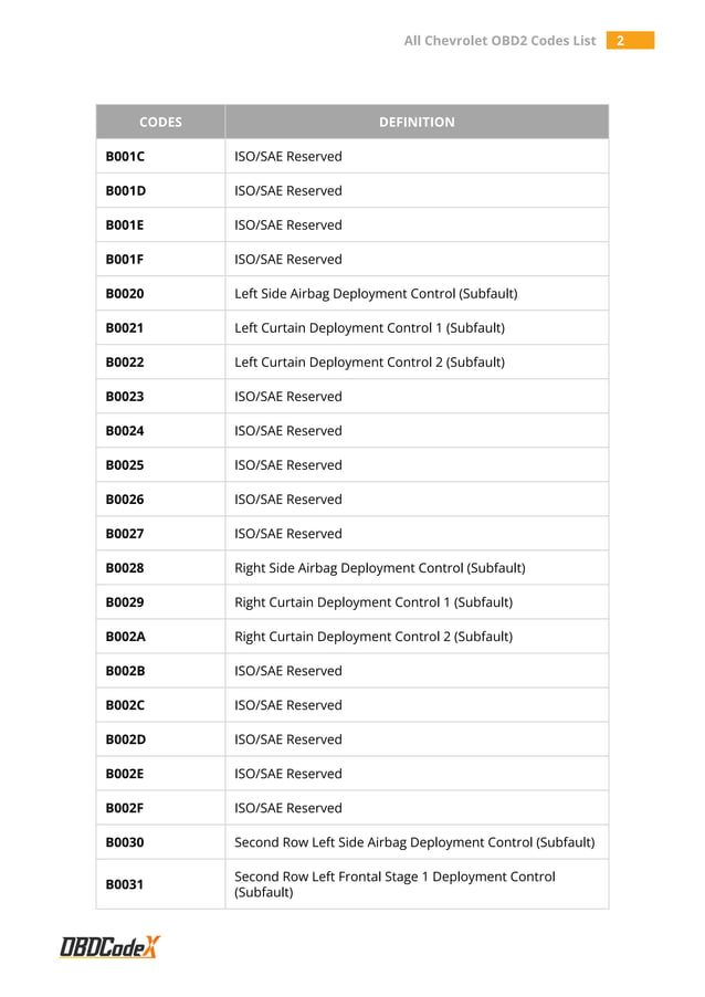 All Chevrolet OBD2 Trouble Codes List – OBDCodex | PDF
