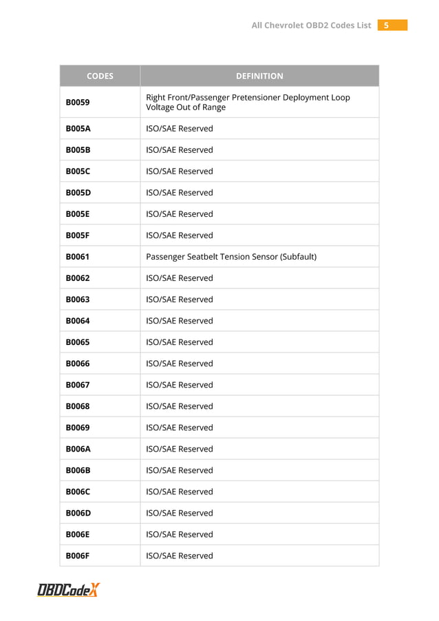 All Chevrolet OBD2 Trouble Codes List – OBDCodex | PDF