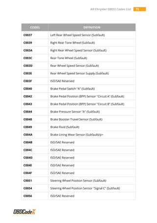 All Chrysler OBD2 Trouble Codes List – OBDCodex | PDF