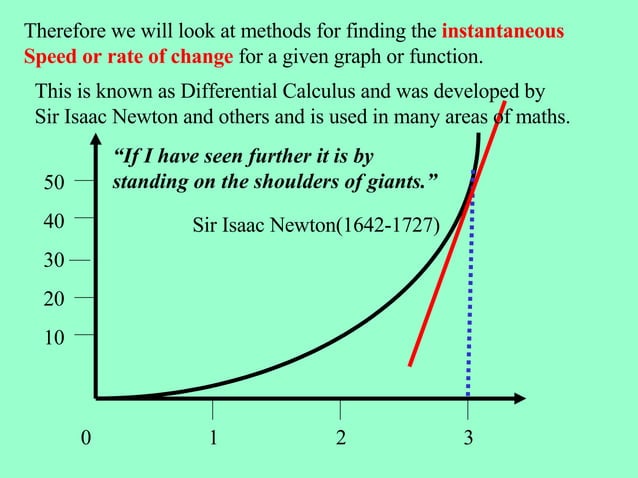 All Differentiation | PPT | Physics | Science