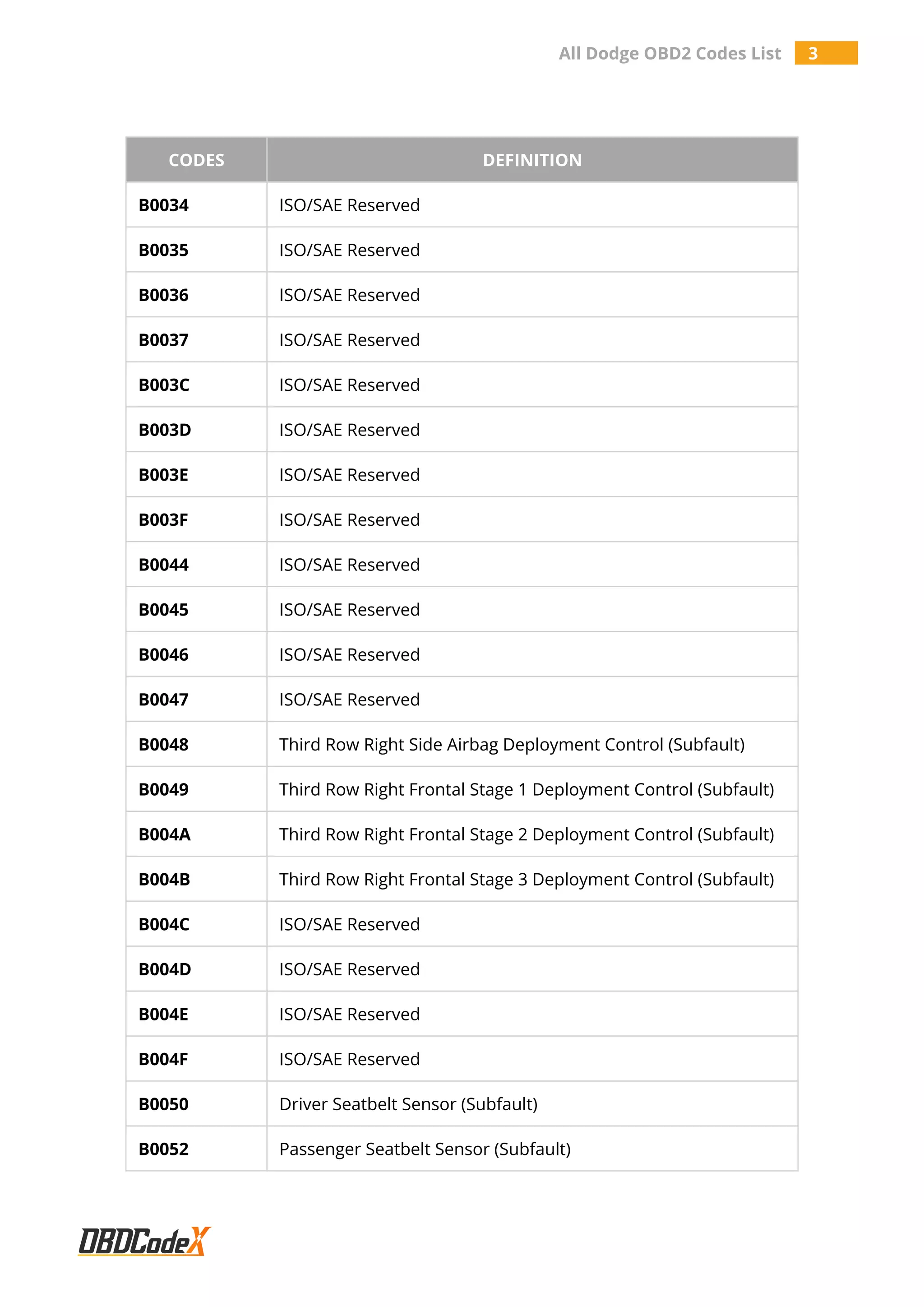 All Dodge OBD2 Trouble Codes List – OBDCodex | PDF