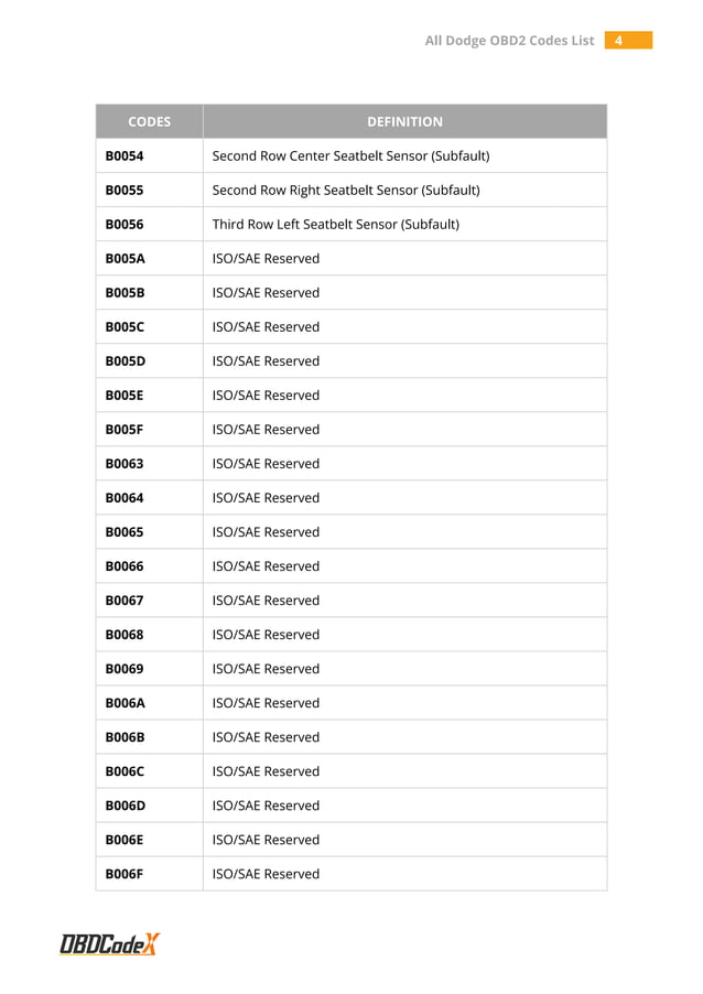 All Dodge OBD2 Trouble Codes List – OBDCodex | PDF