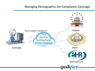 All EHR's Are Not Created Equal | PPTX | Healthcare Industry | Industries