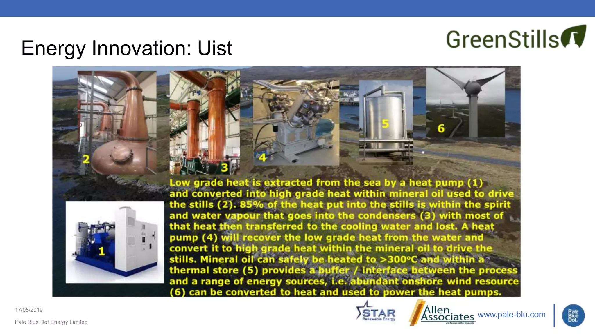 Distilling whisky with heat pumps | PPTX