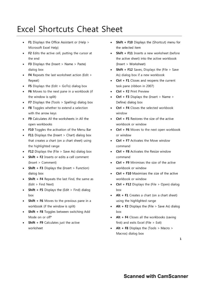 All excel-keyboard-shortcuts-cheat-sheet
