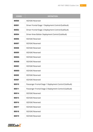 All Fiat OBD2 Trouble Codes List – OBDCodex | PDF
