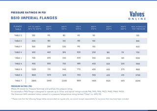 All-Flange-Tables___________________.pdf