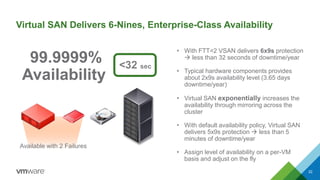All-Flash Versus Hybrid VMware Virtual SAN™: Performance vs. Price | PPTX