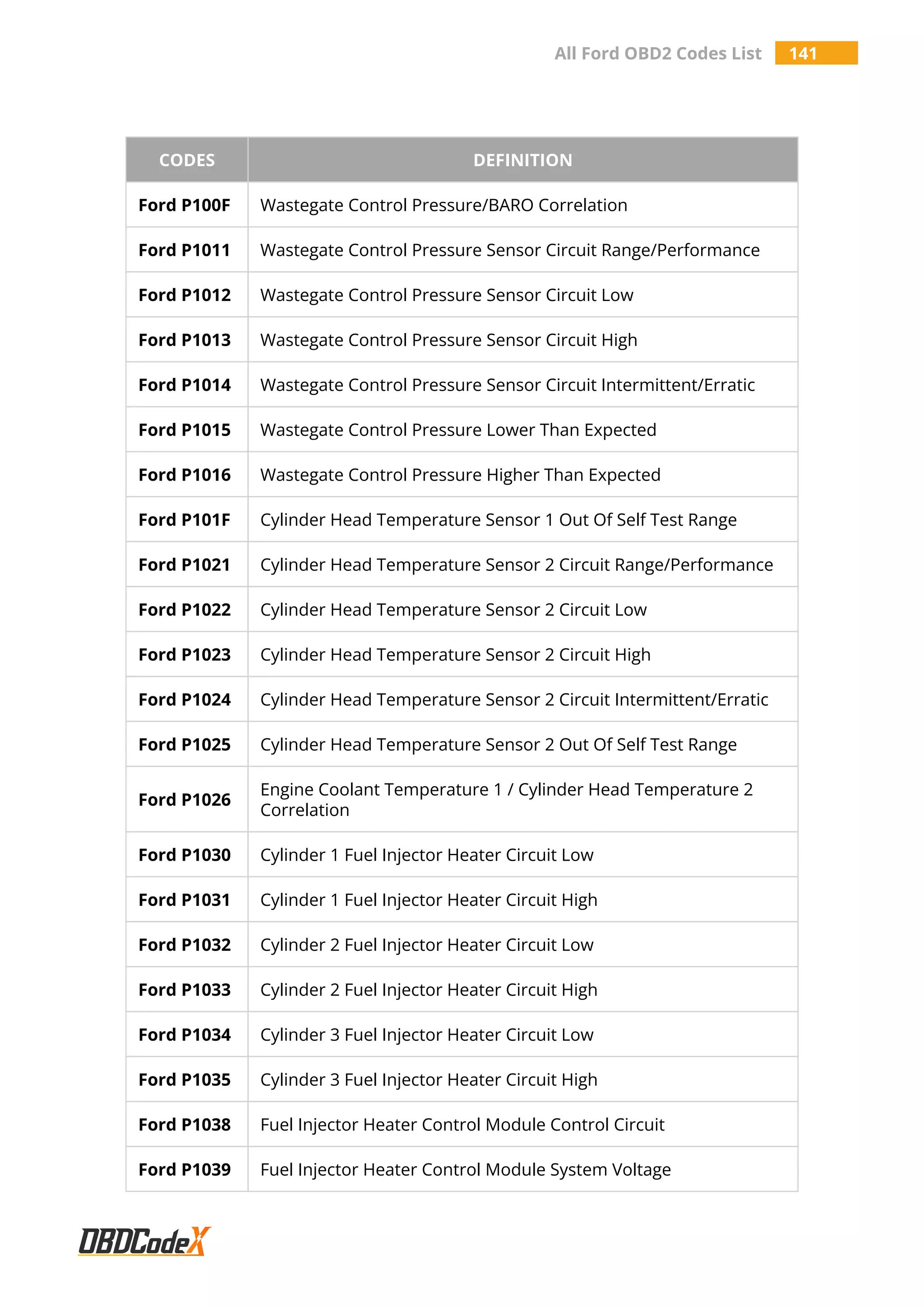 All Ford OBD2 Trouble Codes List – OBDCodex | PDF