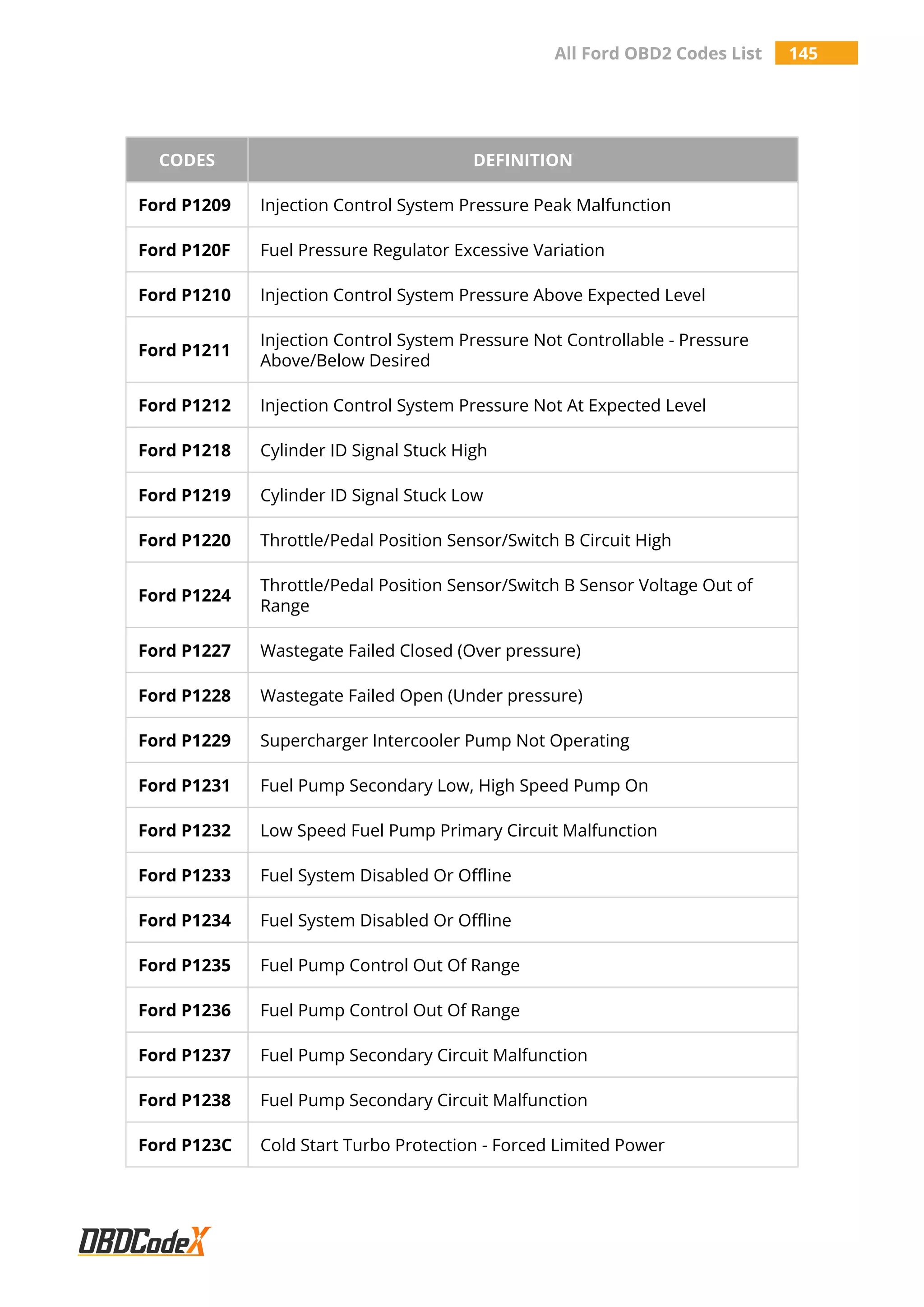 All Ford OBD2 Trouble Codes List – OBDCodex | PDF