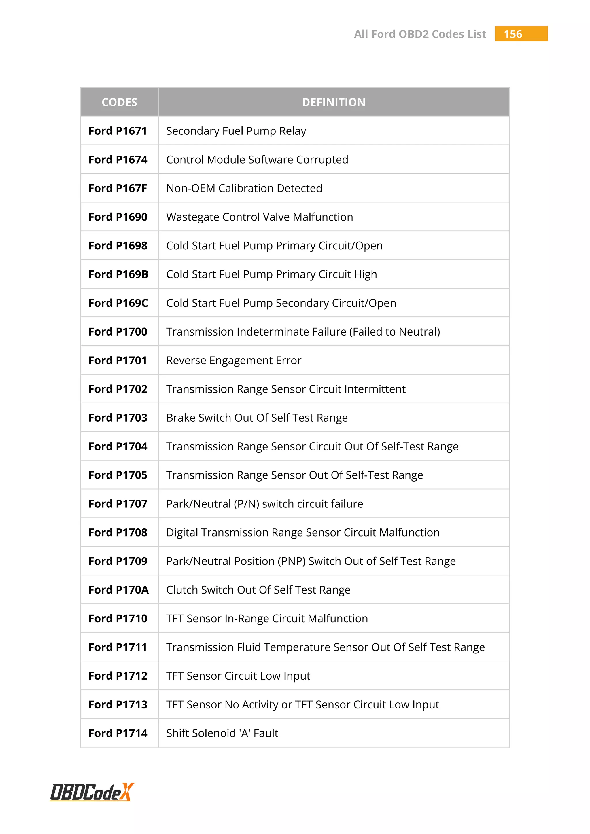 All Ford OBD2 Trouble Codes List – OBDCodex | PDF
