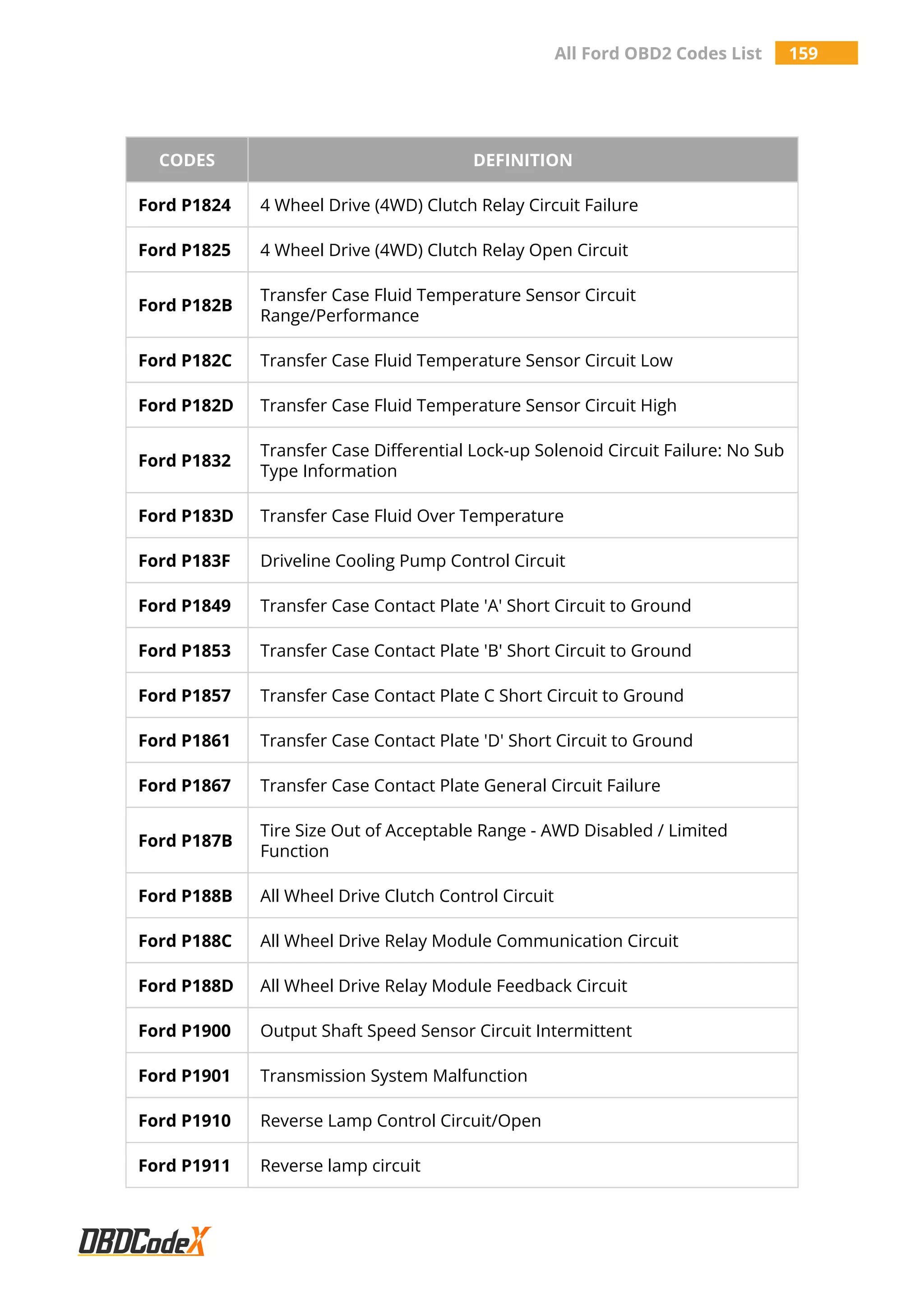All Ford OBD2 Trouble Codes List – OBDCodex | PDF