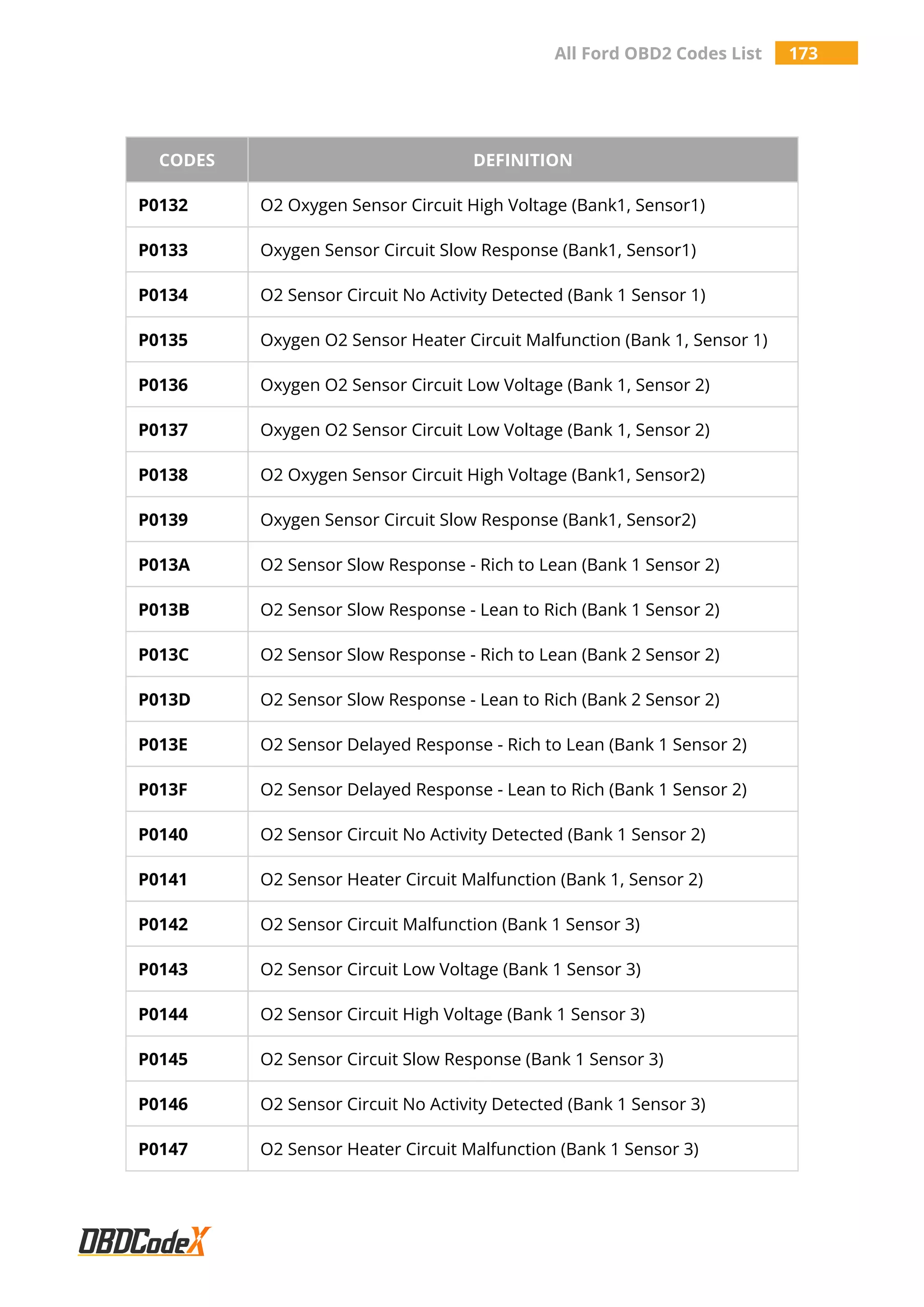 All Ford OBD2 Trouble Codes List – OBDCodex | PDF