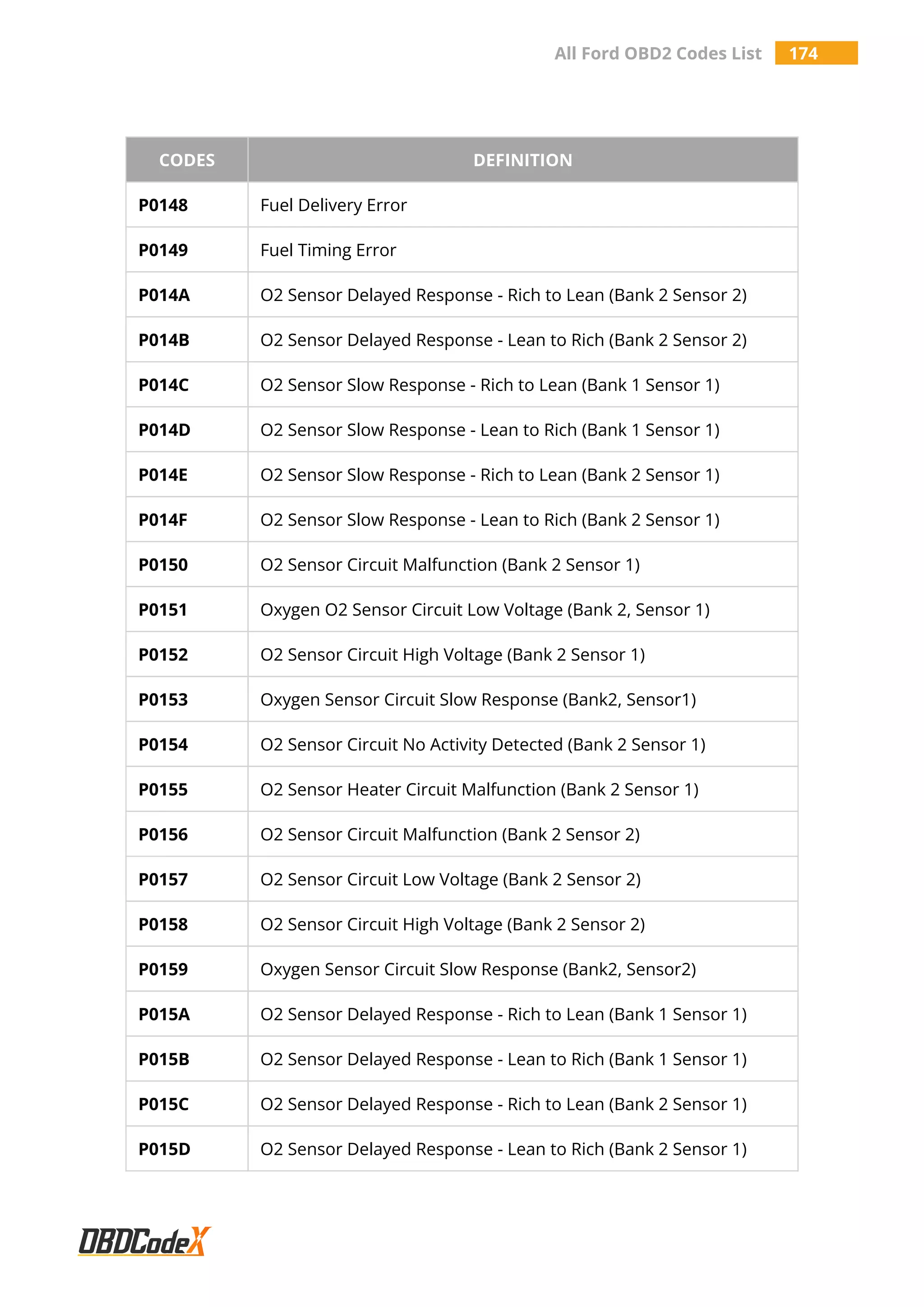 All Ford OBD2 Trouble Codes List – OBDCodex | PDF