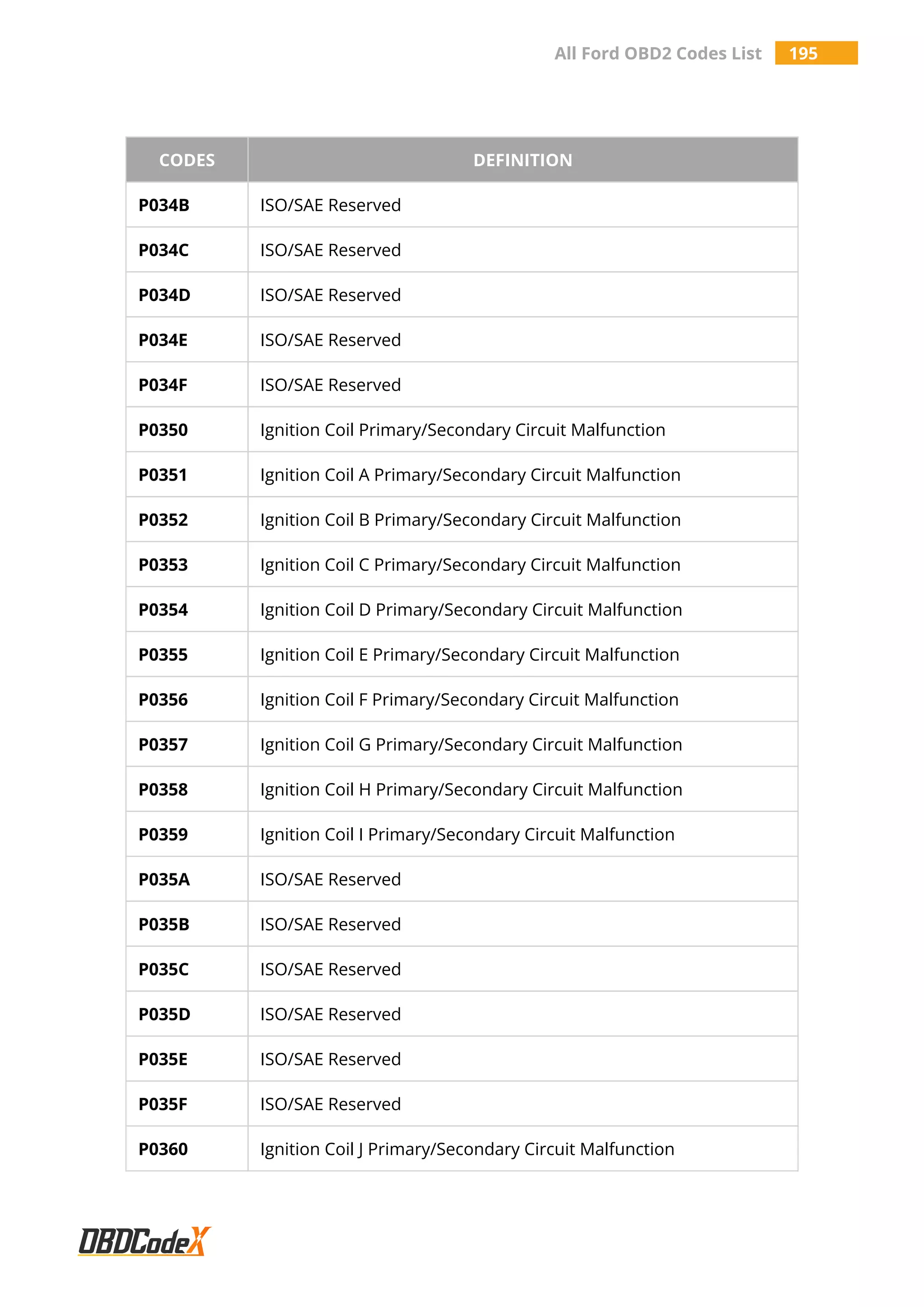 All Ford OBD2 Trouble Codes List – OBDCodex | PDF