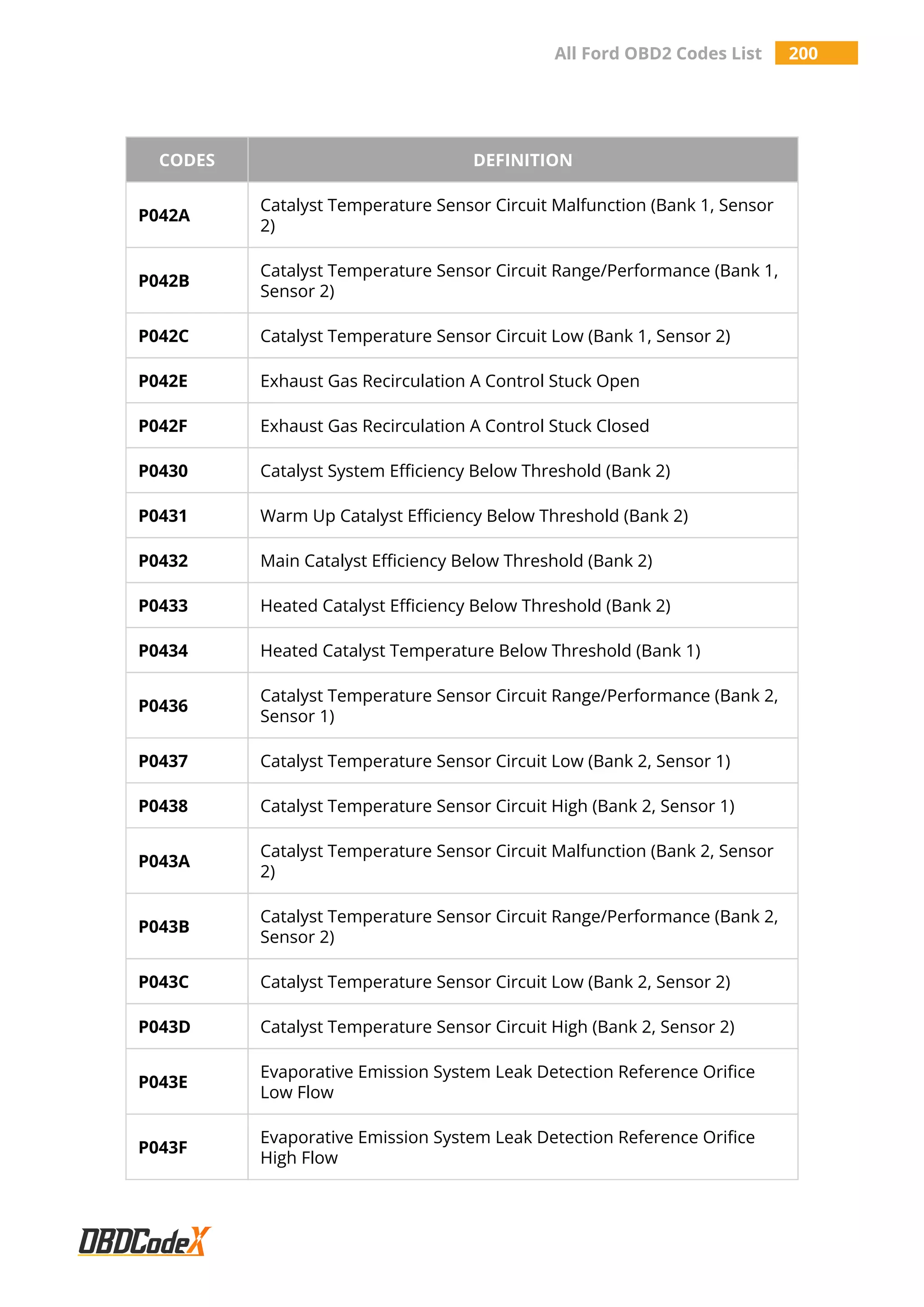 All Ford OBD2 Trouble Codes List – OBDCodex | PDF