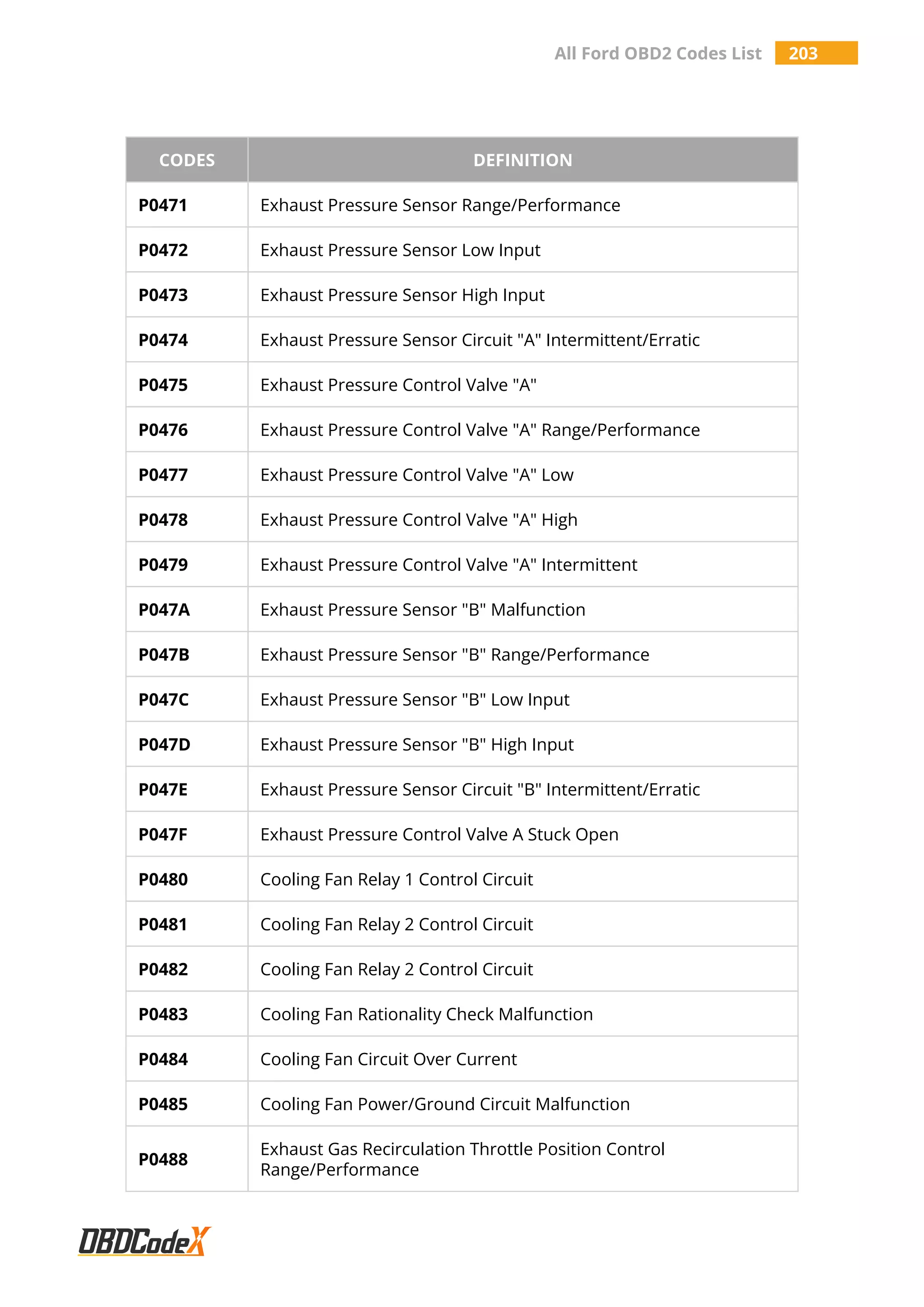 All Ford OBD2 Trouble Codes List – OBDCodex | PDF