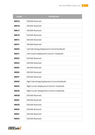All Ford OBD2 Trouble Codes List - OBDAdvisor.com/codes/ | PDF