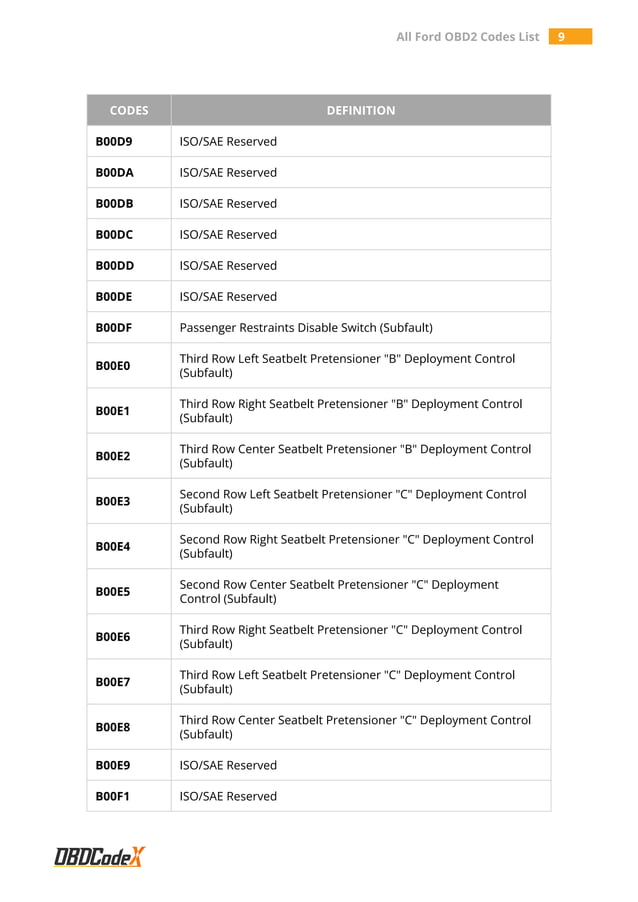 All Ford OBD2 Trouble Codes List – OBDCodex | PDF | Auto Safety ...