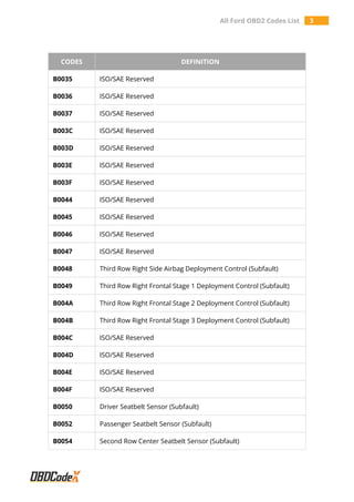 All Ford OBD2 Trouble Codes List – OBDCodex | PDF