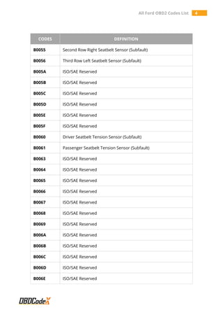 All Ford OBD2 Trouble Codes List – OBDCodex | PDF