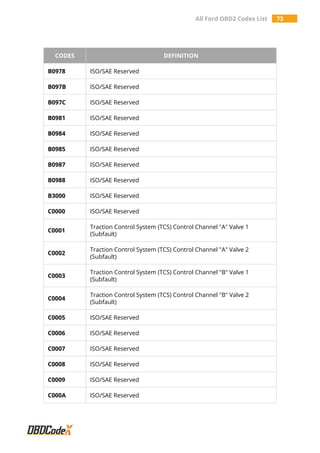 All Ford OBD2 Trouble Codes List – OBDCodex | PDF