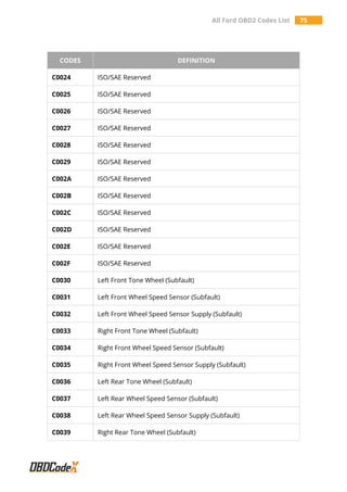 All Ford OBD2 Trouble Codes List – OBDCodex | PDF | Auto Safety ...
