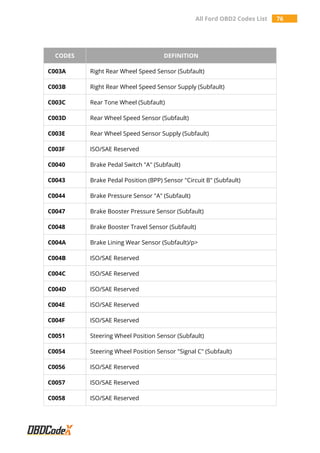 All Ford OBD2 Trouble Codes List – OBDCodex | PDF | Auto Safety ...