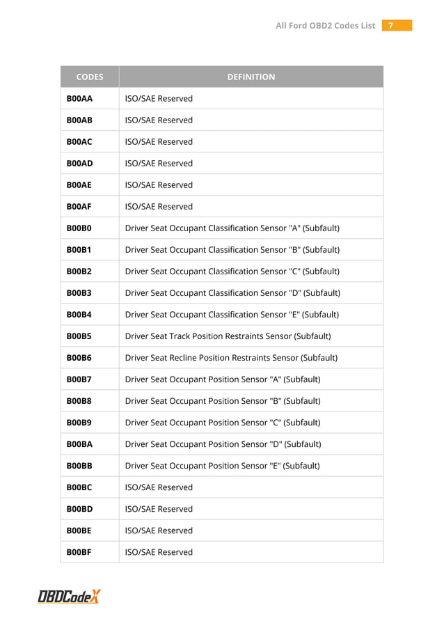 All Ford OBD2 Trouble Codes List – OBDCodex | PDF | Auto Safety ...