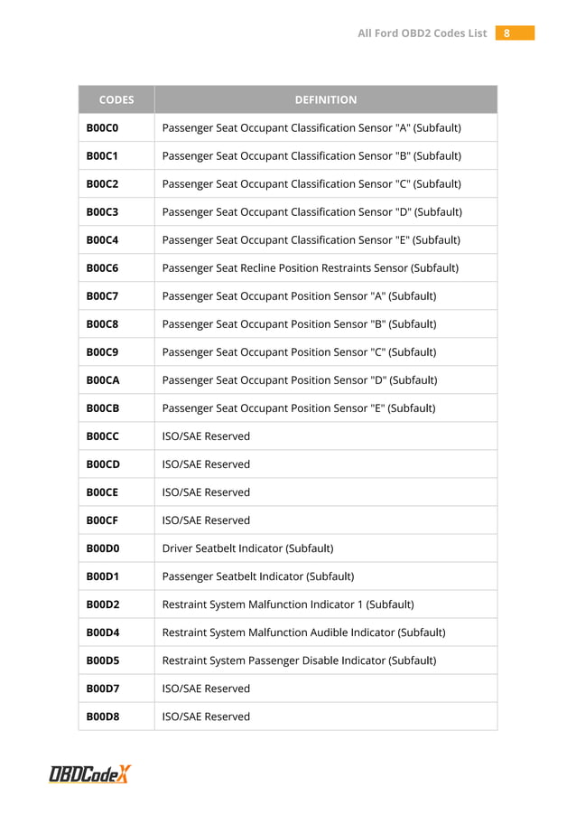 All Ford OBD2 Trouble Codes List – OBDCodex | PDF | Auto Safety ...