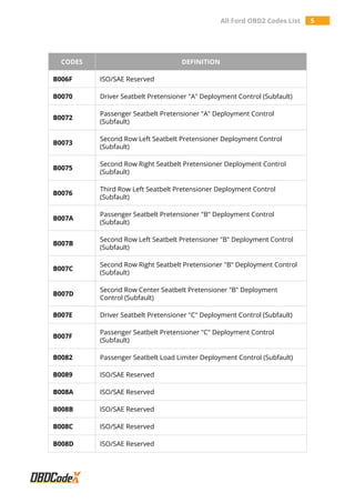 All Ford OBD2 Trouble Codes List – OBDCodex | PDF