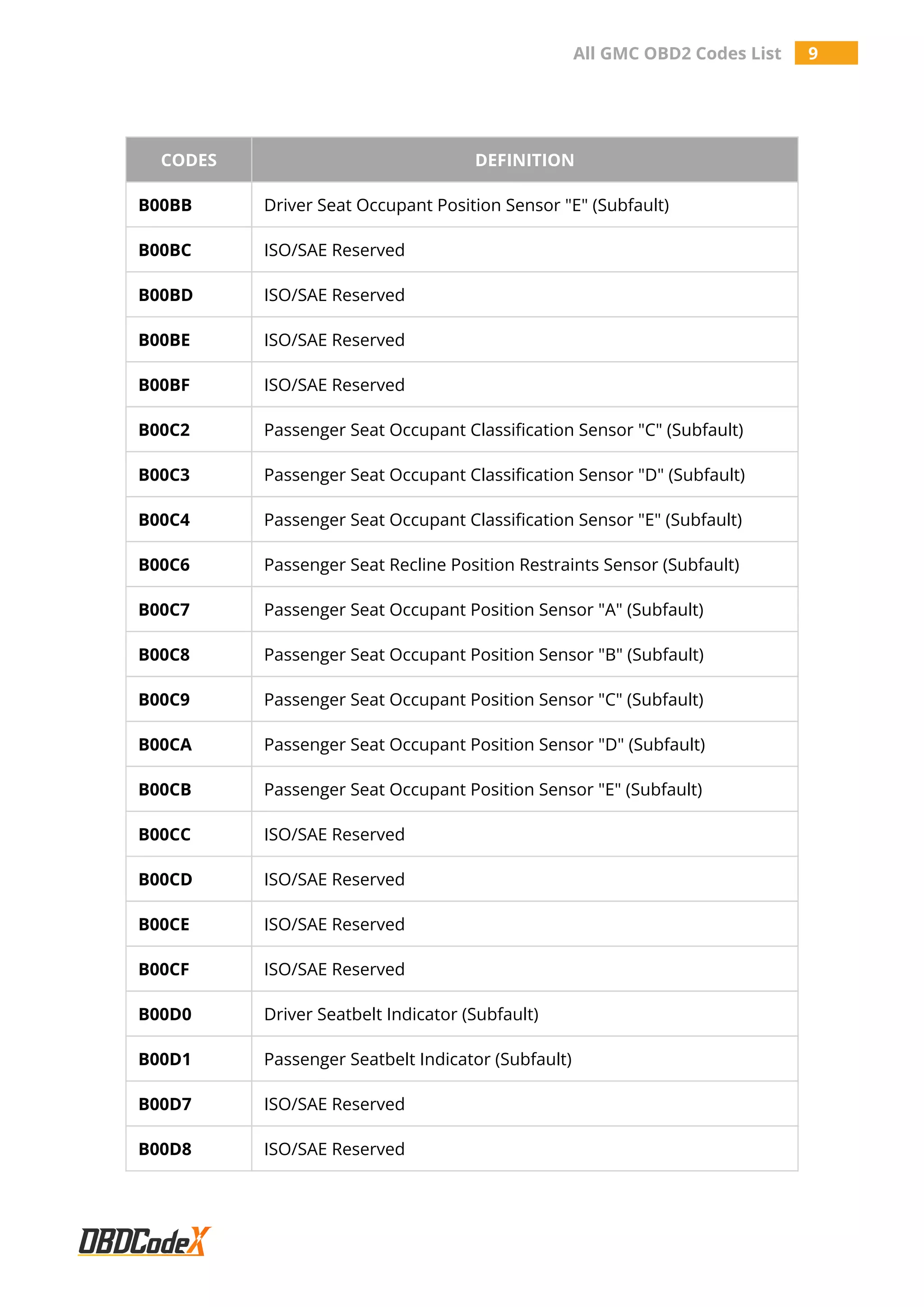 All GMC OBD2 Trouble Codes List – OBDCodex | PDF