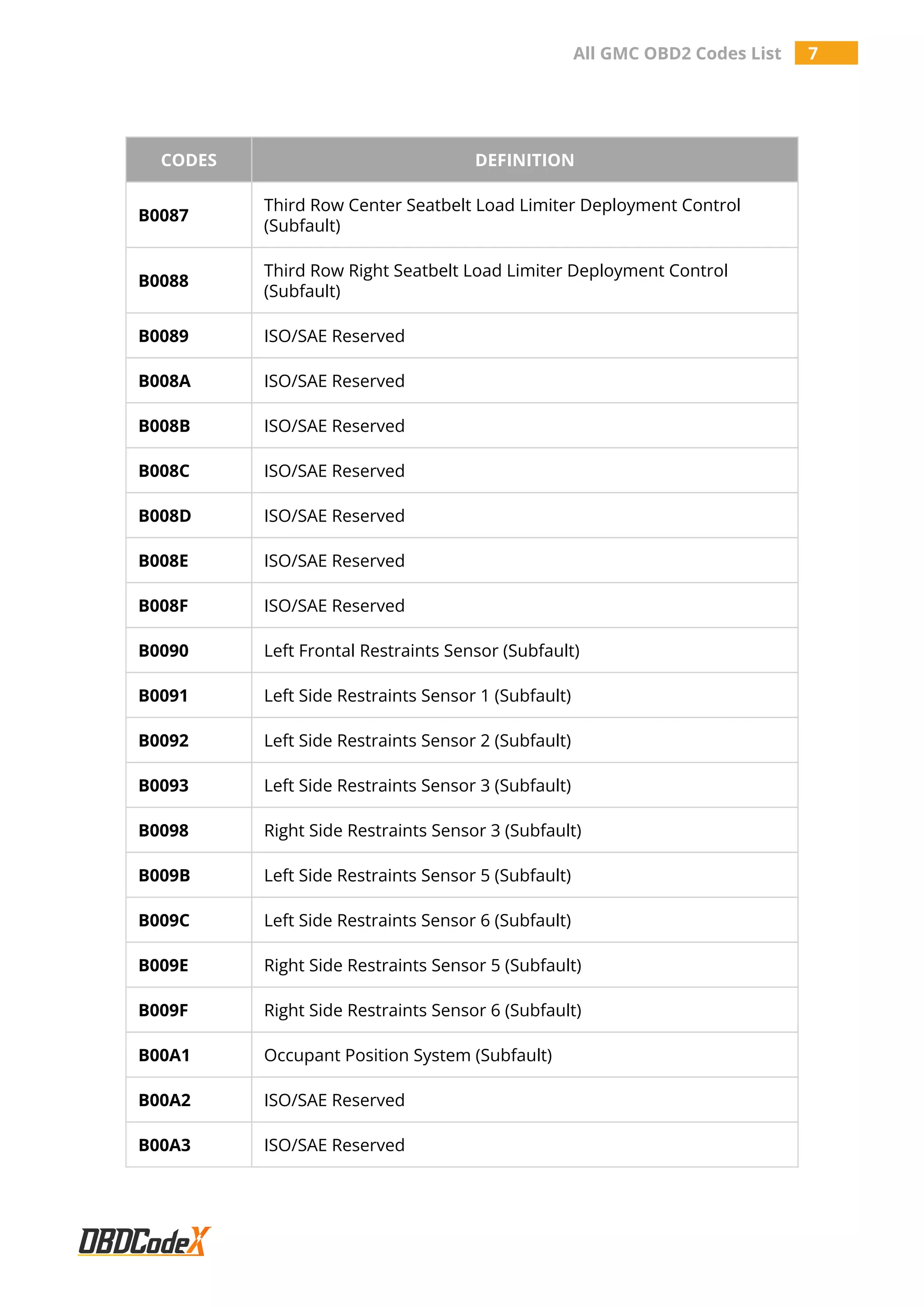 All GMC OBD2 Trouble Codes List – OBDCodex | PDF