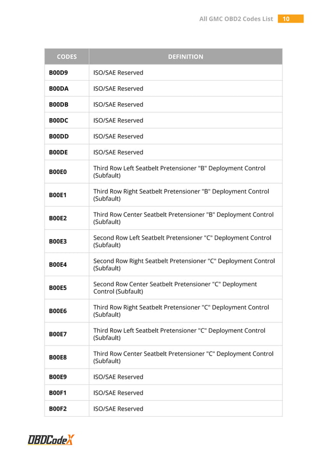 All GMC OBD2 Trouble Codes List – OBDCodex | PDF | Auto Safety ...