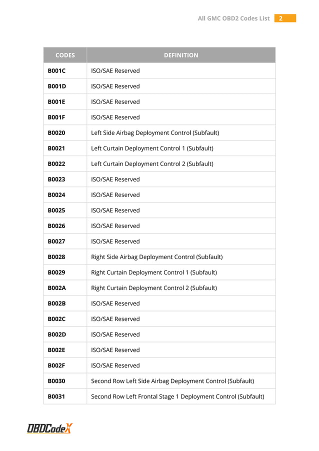 All GMC OBD2 Trouble Codes List – OBDCodex | PDF | Auto Safety ...
