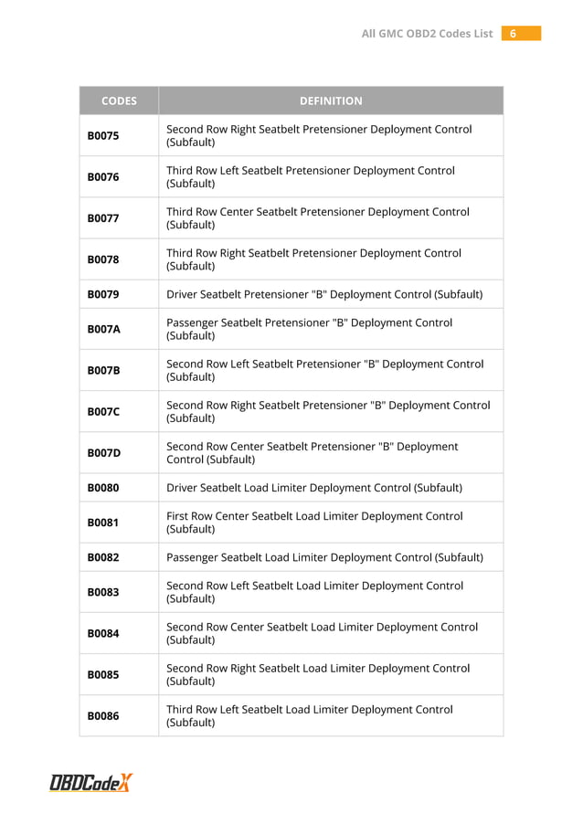 All GMC OBD2 Trouble Codes List – OBDCodex | PDF | Auto Safety ...