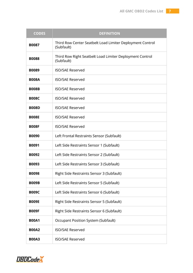 All GMC OBD2 Trouble Codes List – OBDCodex | PDF | Auto Safety ...