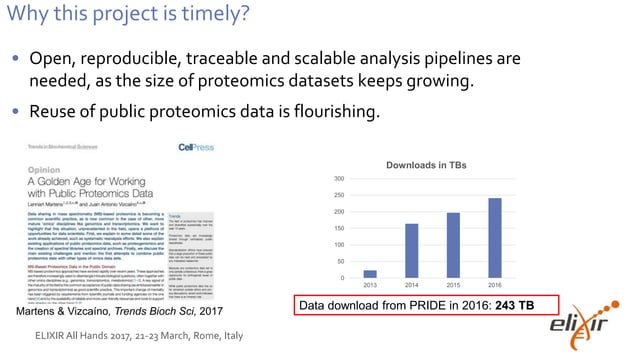 Enabling automated processing and analysis of large-scale proteomics data | PPT