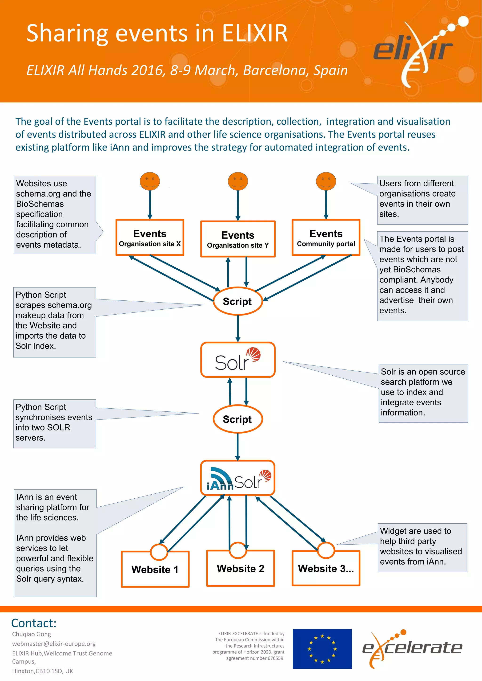 All hands poster: sharing events at ELIXIR | PDF