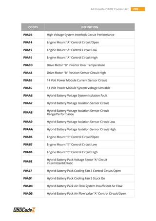 All Honda OBD2 Trouble Codes List – OBDCodex | PDF