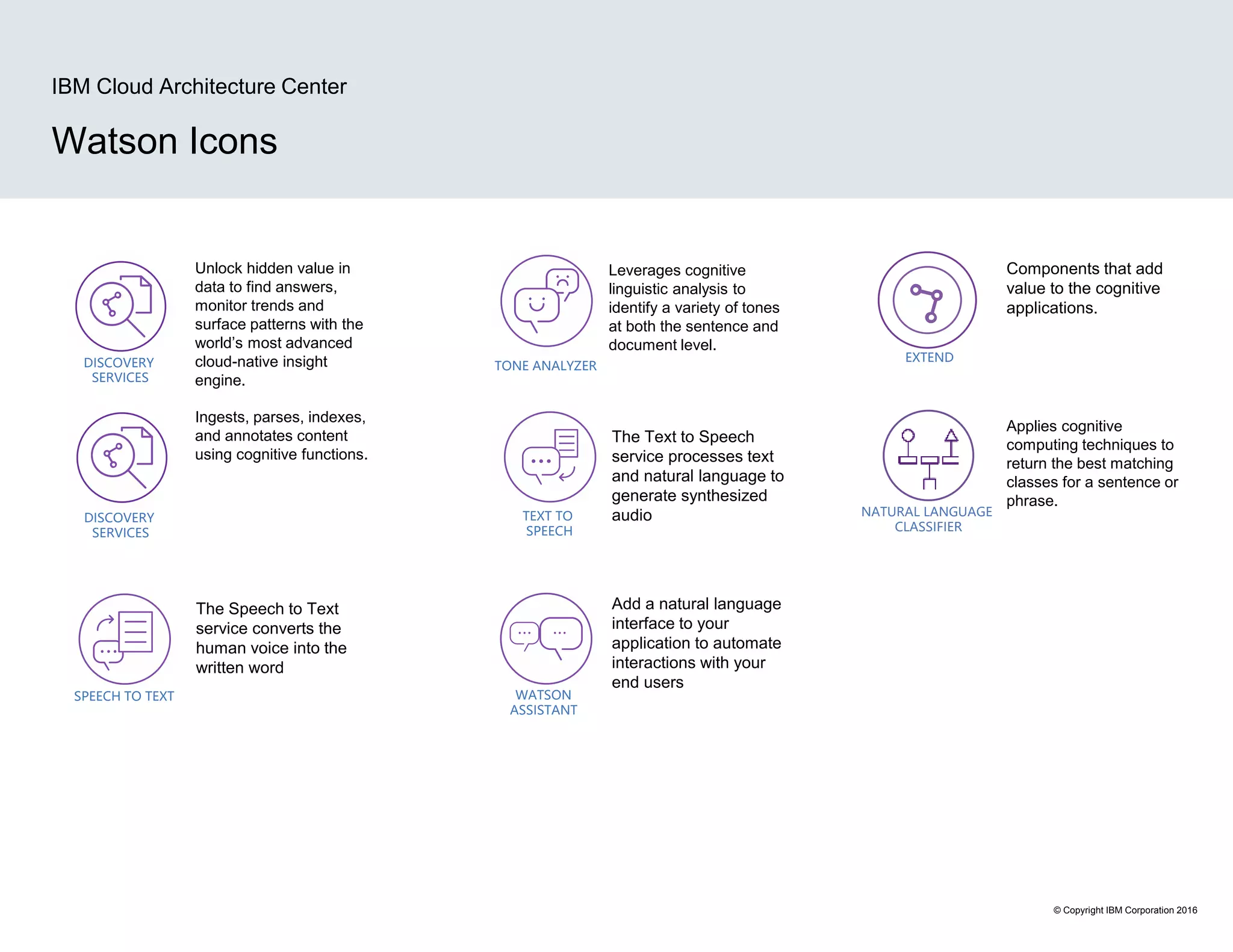all-ibm-cloud-architecture-icons-October2019.pptx | Cloud Computing ...