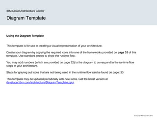 all-ibm-cloud-architecture-icons-October2019.pptx